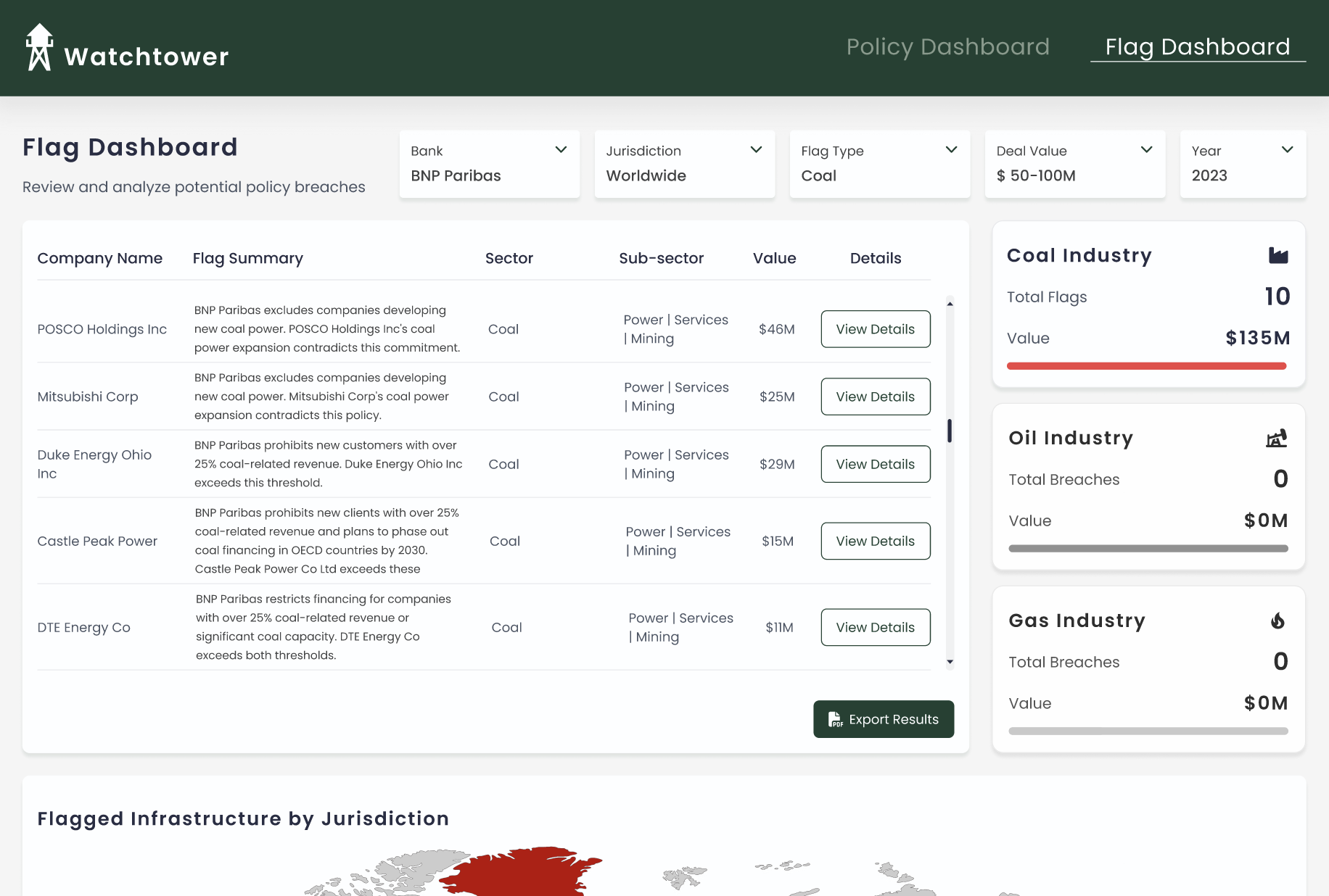 Watchtower | Hold Banks Accountable for Climate Commitments | Bank.Green